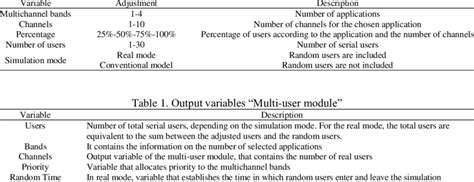 Input Variables Multi User Module Download Scientific Diagram