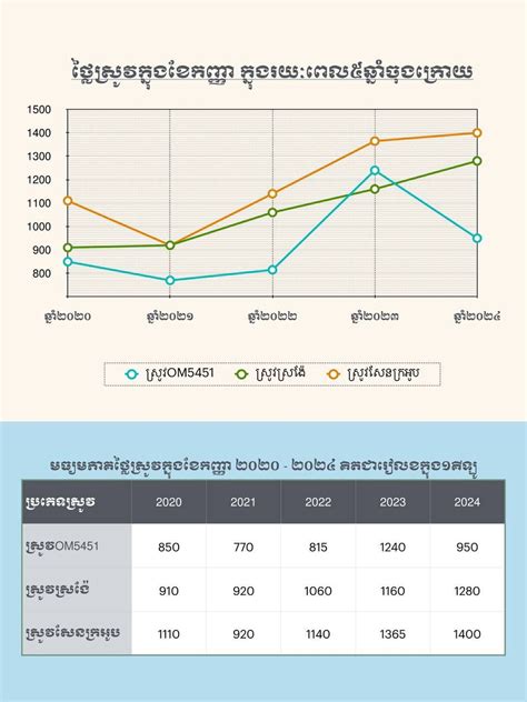 លោក យ៉ង សាំងកុមារ