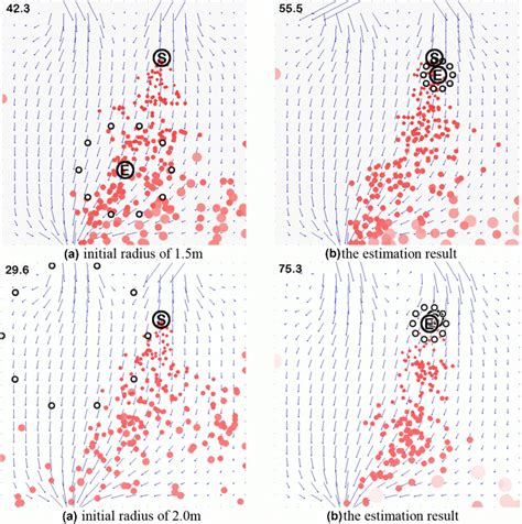 chemical source localization experiments with circle radius dynamic