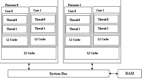 The Cpu Cache Cache Memory Learnodo Newtonic
