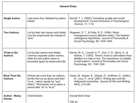 How To Write Reference Using APA Format Here U Are Special To My Frens Who Want To Do Project