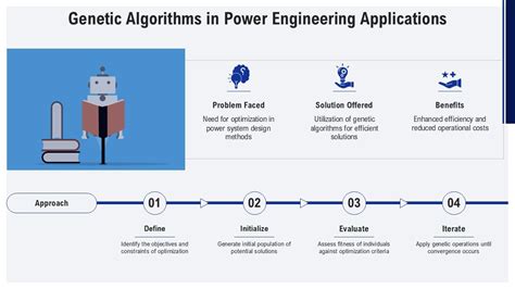 Genetic Algorithms In Power Engineering Applications Metaheuristics Ppt