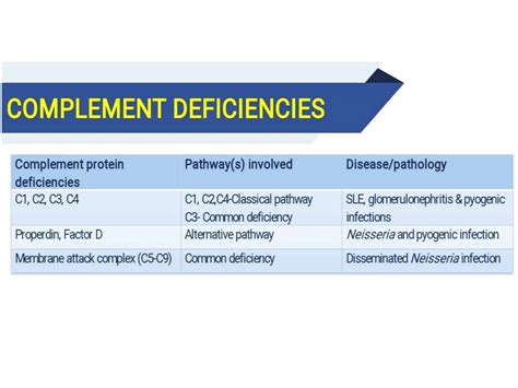Complement System Microbiology Immune System Ppt