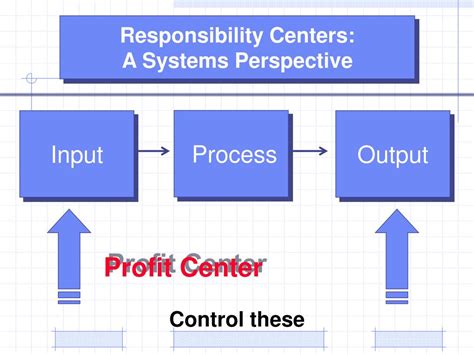 ppt segment reporting and decentralization powerpoint presentation