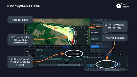 Eos Data Analytics Satellite Data Analysis Découvrez La Greentech