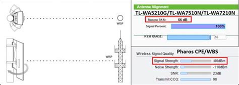 How To Adjust Orientation Of Outdoor Ap For Better Signal Coverage Tp