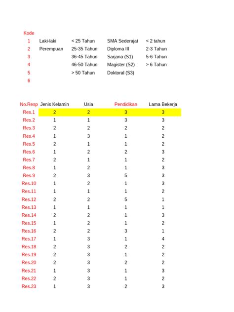 Contoh Codding Data Sdm Pemasaran Pdf