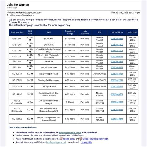 Cognizant Workingwomen Softwareengineer Sap Java Aws Atharva