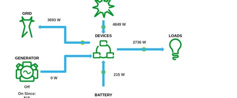 Schneider Xw 6848 Sell To Grid Confusion — Northernarizona Windandsun