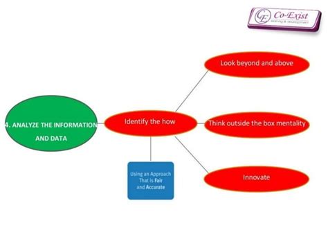 Analytical Problem Solving Ppsx