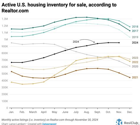 10 States Where Housing Market Inventory Just Spiked Back Weblo