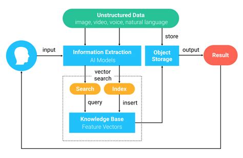 Milvus 实战 Milvus 与 Bert 搭建文本搜索 Csdn博客