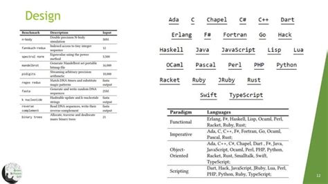 Energy Efficiency Across Programming Languages Ppt