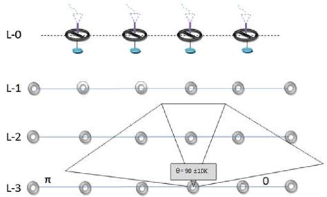 figure 1 from bi directional flooding protocol for underwater wireless sensor networks