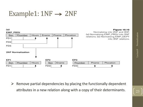 Ppt Lecture9 Functional Dependencies And Normalization For