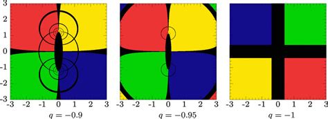Shadow And Gravitational Lensing Generated By A Compact Object Download Scientific Diagram