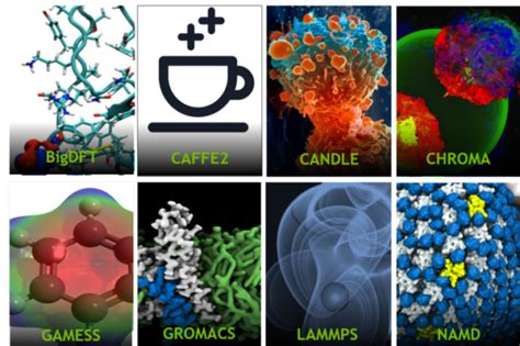 How To Manage Virtual Environments And Automate Testing With Tox Nvidia Technical Blog