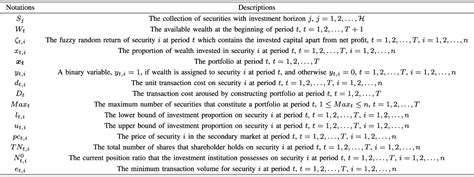 Table I From A Multiperiod Multiobjective Portfolio Selection Model With Fuzzy Random Returns