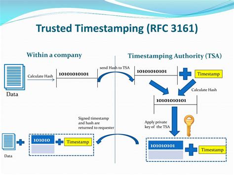 ppt timestamp powerpoint presentation free download id 4146041