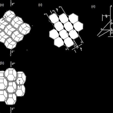 Development Of Mesoscopic Graininterphase Boundary Sliding Shaded