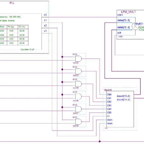 first order iir filter download scientific diagram