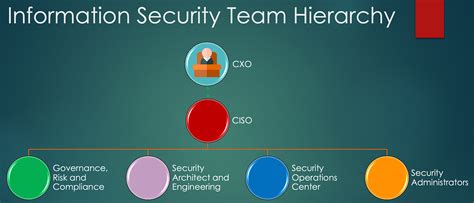 Understanding Security Operations Center Soc By Nishant Grover Medium