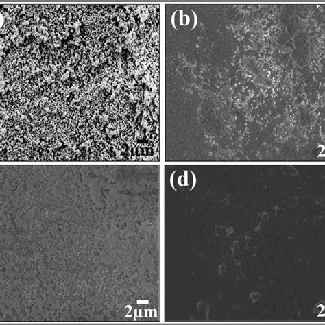 Tem Of Commercial Tio 2 Powder Inset Selected Area Diffraction Pattern Download Scientific
