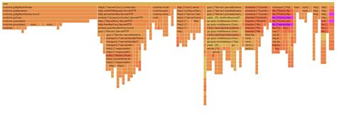 Client Send Grpc To Follower Will Consume Unnecessary Cpu · Issue 6894 · Tikvpd · Github