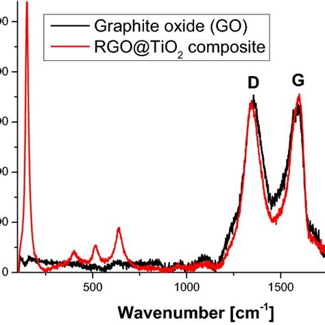 Crystal Structure Of A Tetragonal β‐in2s3 B Cubic α‐in2s3 And C Download Scientific