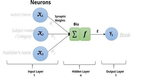 Neural Network Components Download Scientific Diagram