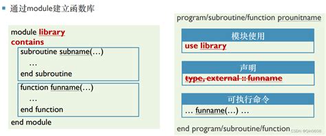 Fortran函数与程序fortran程序代码 Csdn博客