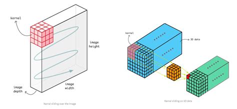 Learning Spatiotemporal Features With 3d Convolutional Networks Eremo2002