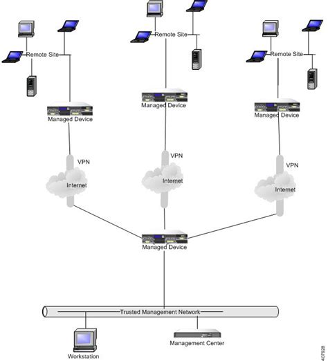 Cisco Firepower And Series Installation Guide Version X Deploying Firepower