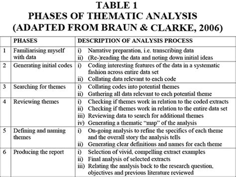 Qualitative Vs Quantitative Research What S The Difference