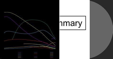List Encoder Decoder Curated By Alessio Anghileri Medium
