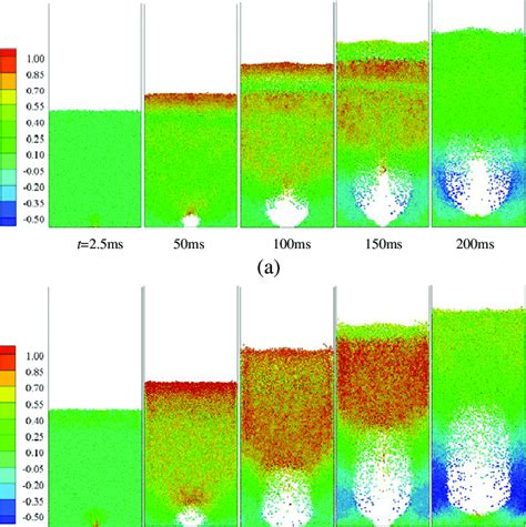 Particle Distribution In The Spout Bed Predicted By A The Drag Model