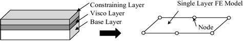 Figure 1 From Design Optimization For Vibration Reduction Of