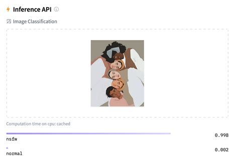 Falconsai Nsfw Image Detection · False Positives
