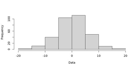 Simulation Tutorial Gaussian Data • Fdmr