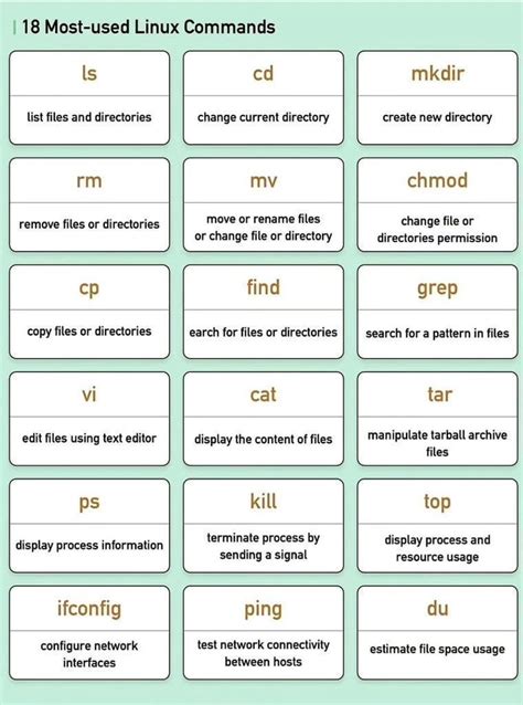18 Commonly Used Linux Commands Harun Seker Cissp Ceh Csis Cios
