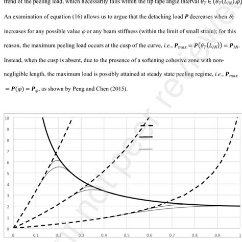 A Tape Increment Kinematics B Tape Increment Equilibrium The Angles Download Scientific