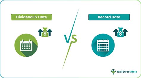 Dividends Ex Date Vs Record Date What Is It