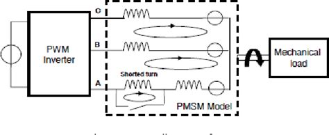 Figure 1 From The Correlation Analysis Of Pm Inter Turn Fault Based On Stator Current And