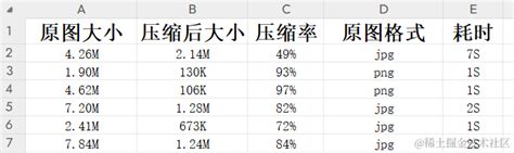 基于java和spring：实现图片压缩、webp格式转换与水印添加 webp imageio csdn博客