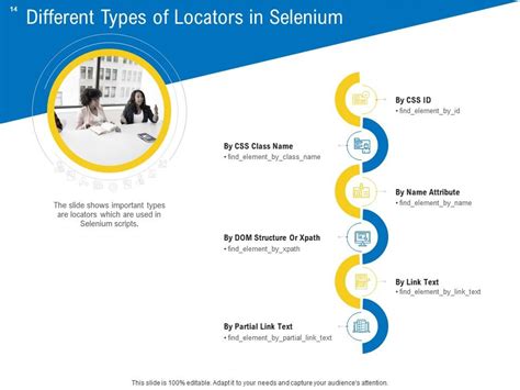 test automation with selenium powerpoint presentation slides