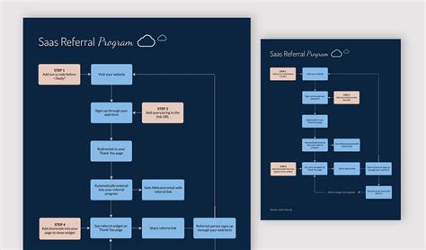 44 Types Of Graphs Charts How To Choose The Best One 7 Pin Tow Bar Wiring Diagram