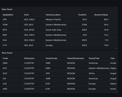 Join Two Odata Tables Dashboards Grafana Labs Community Forums