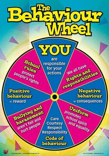 Behaviour Management Posters Sphe 3rd Class 4th Class 5th Class