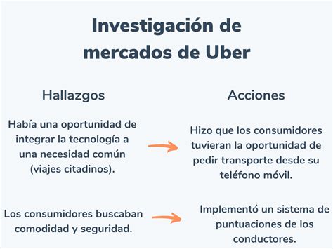 Ejemplos De Potencialidades En Diversos Ámbitos De La Vida