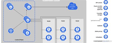 kubernetes常见面试问题详解 kubernetes面试 csdn博客